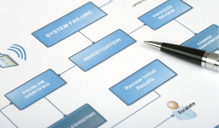 Problem Solving Software